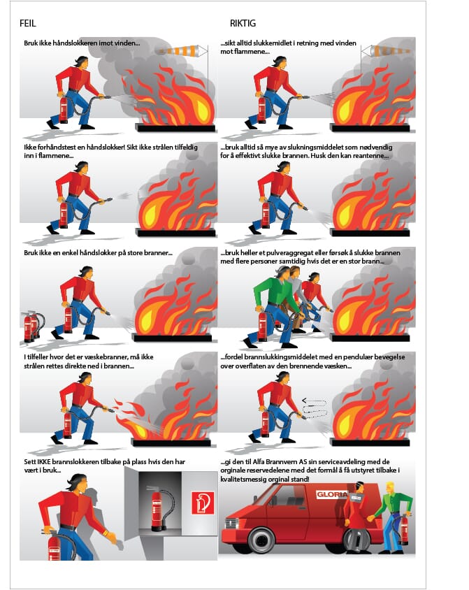 Hvordan bruke en brannslukker - Alfa Brannvern